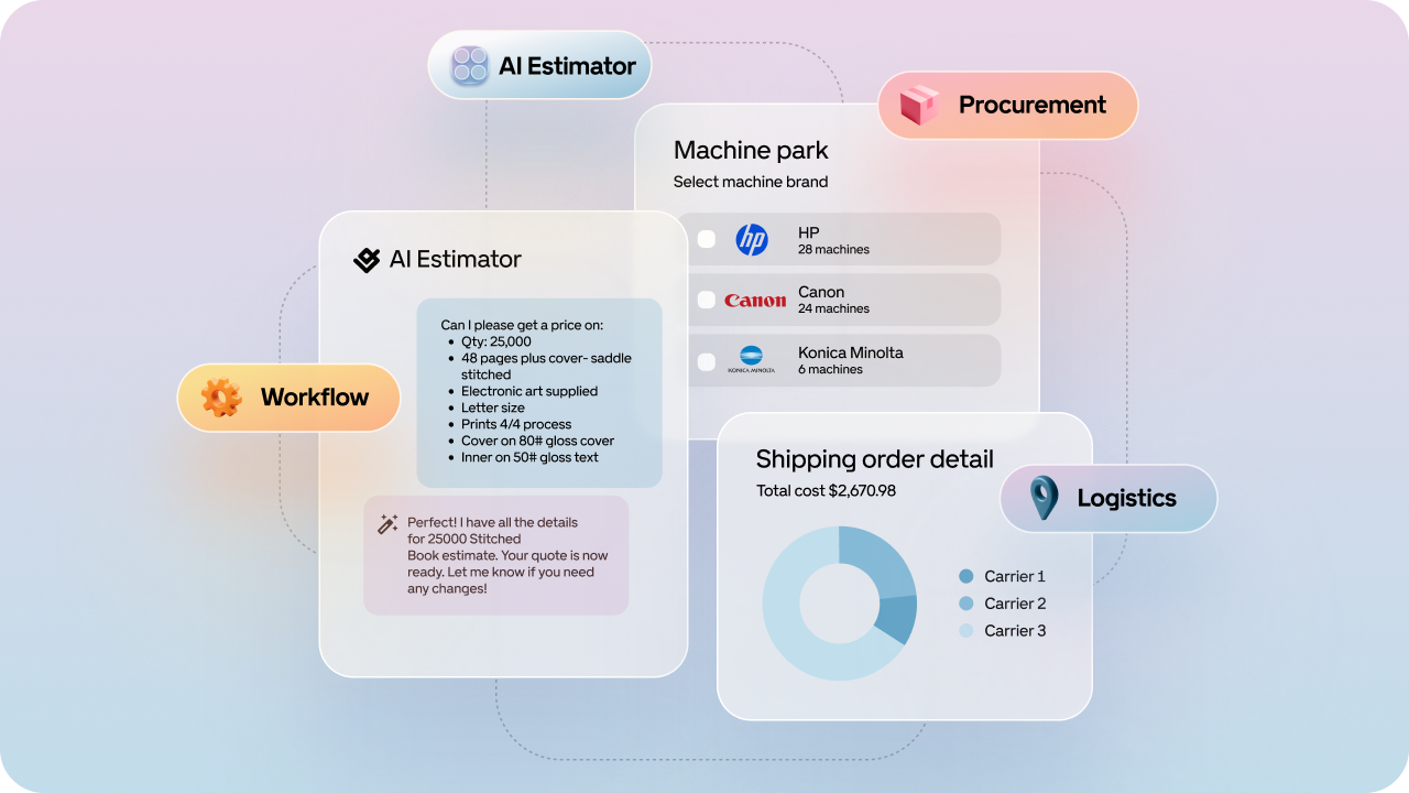The Four Pillars of Intelligent Print... | GelatoConnect
