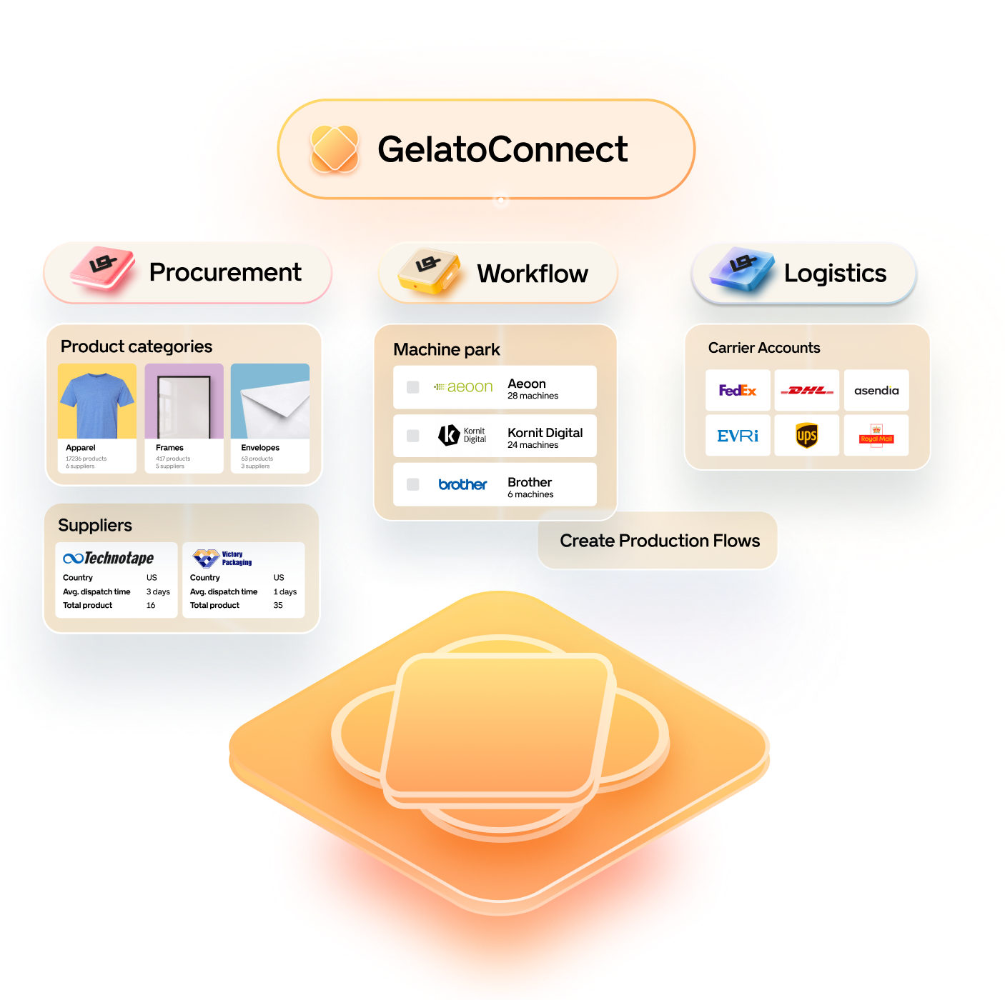 GelatoConnect | Print Production Software for Workflow, Procurement ...